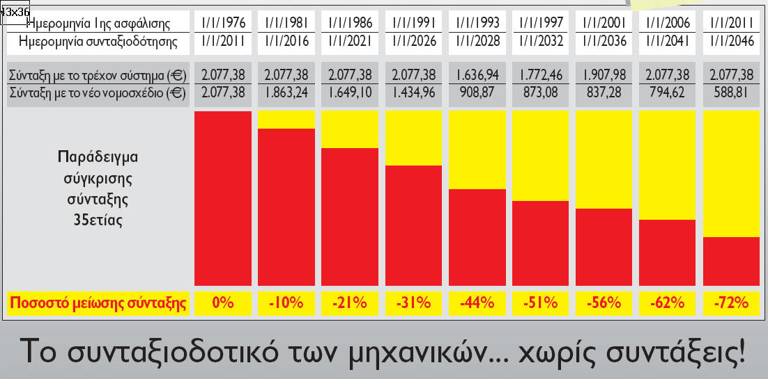 Ανακοινώσεις σχετικές με το μάθημα και το εργαστήριο